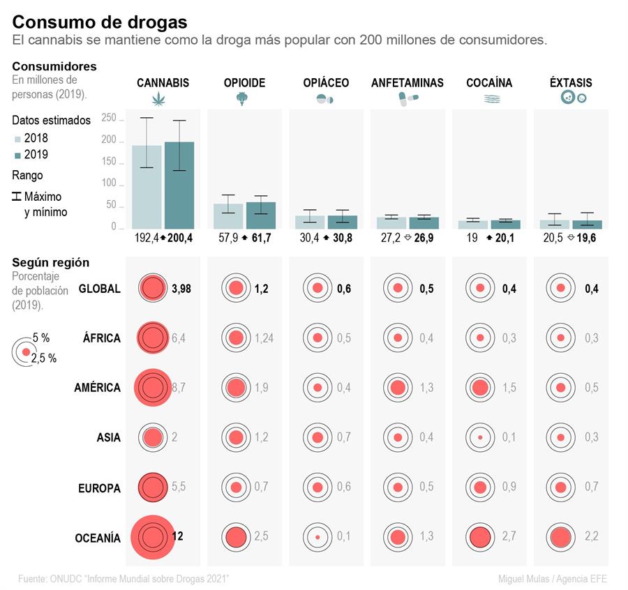 La Onu Alerta De Un Aumento Del Uso De La Cocaína Más Barata Y De